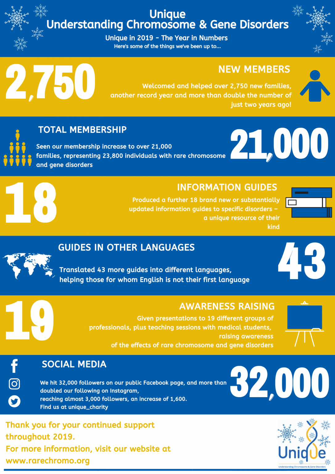 2019 - The Year in Numbers - Unique
