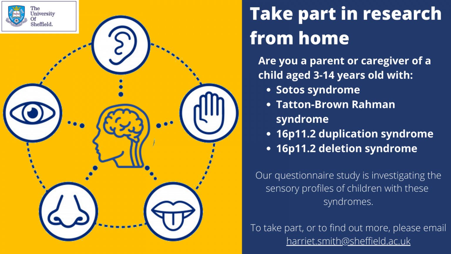 Sensory Profiles in Rare Genetic Syndromes - Unique
