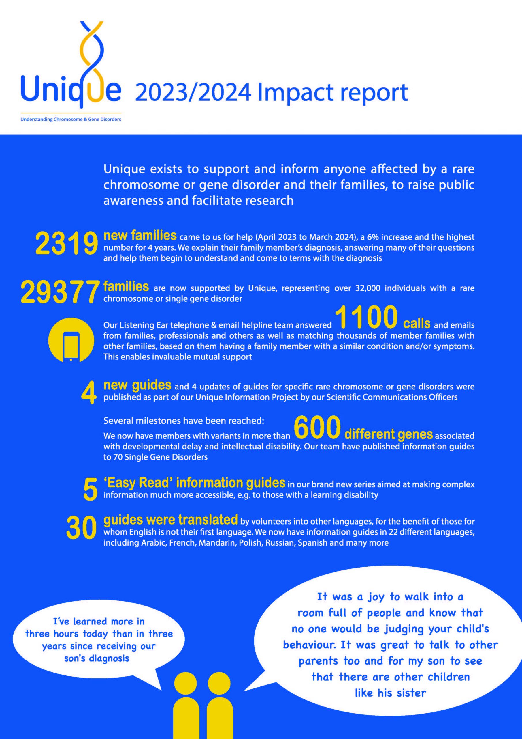 A Big Impact for a Small Charity - Unique